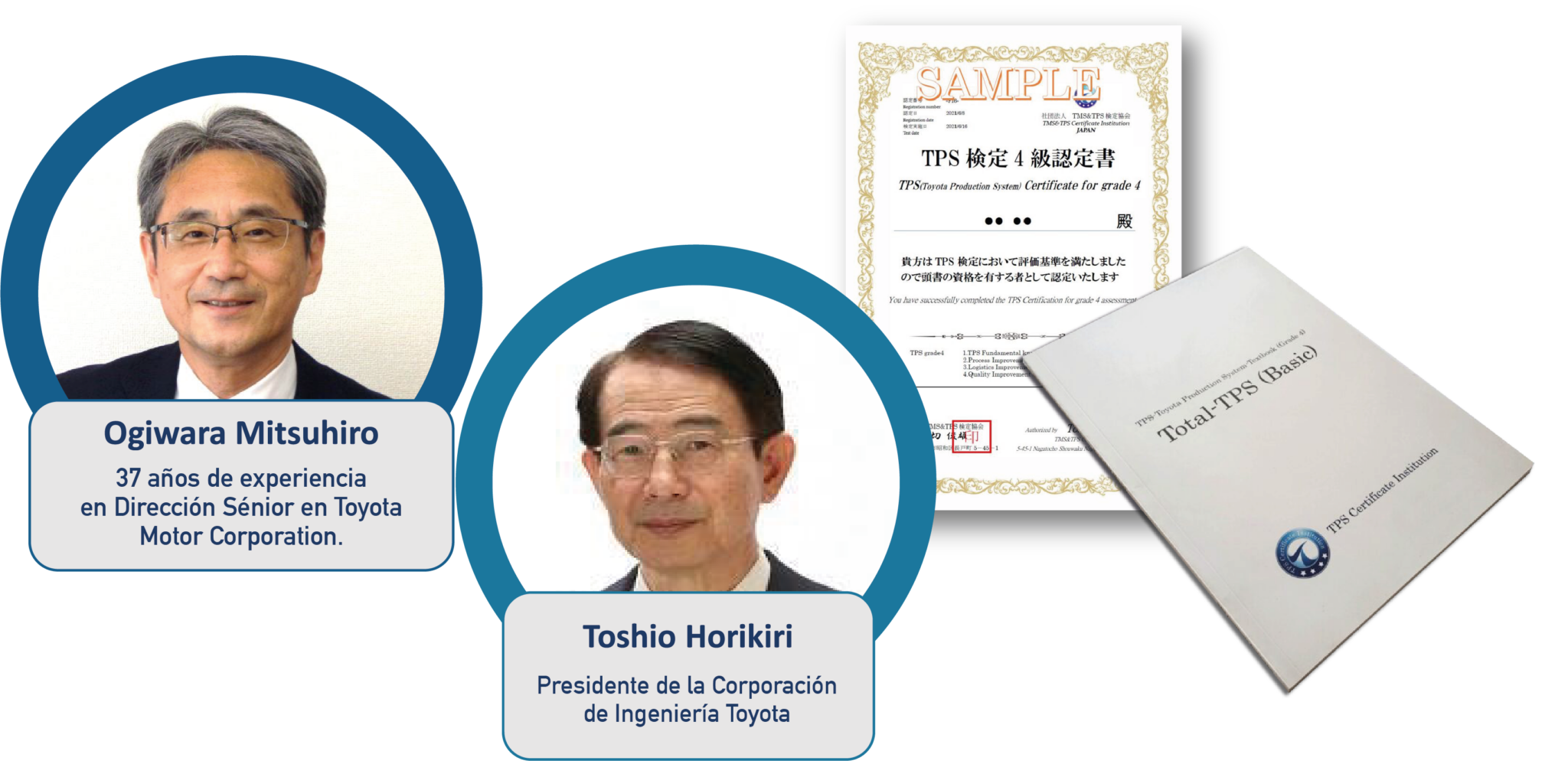 Formación Toyota Production System – TPS – Lean Transforma