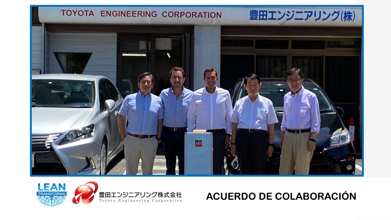 Todo sobre producción Pull – LEAN Transforma